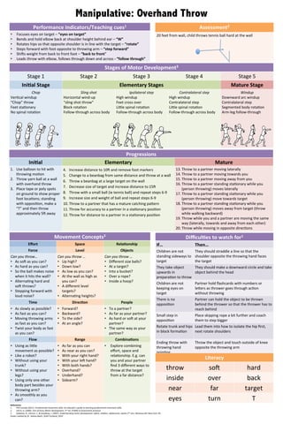 Baert 2015 12 FMP posters for preK | PDF