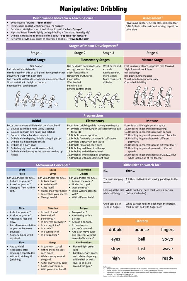 Baert 2015 12 FMP posters for preK | PDF