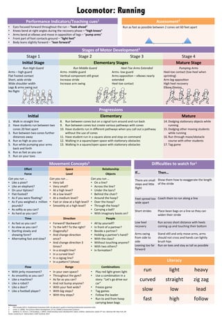 Baert 2015 12 FMP posters for preK | PDF
