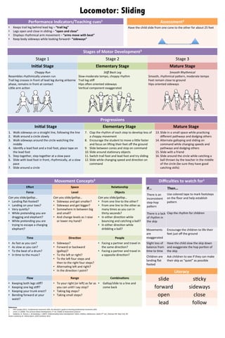 Baert 2015 12 FMP posters for preK | PDF