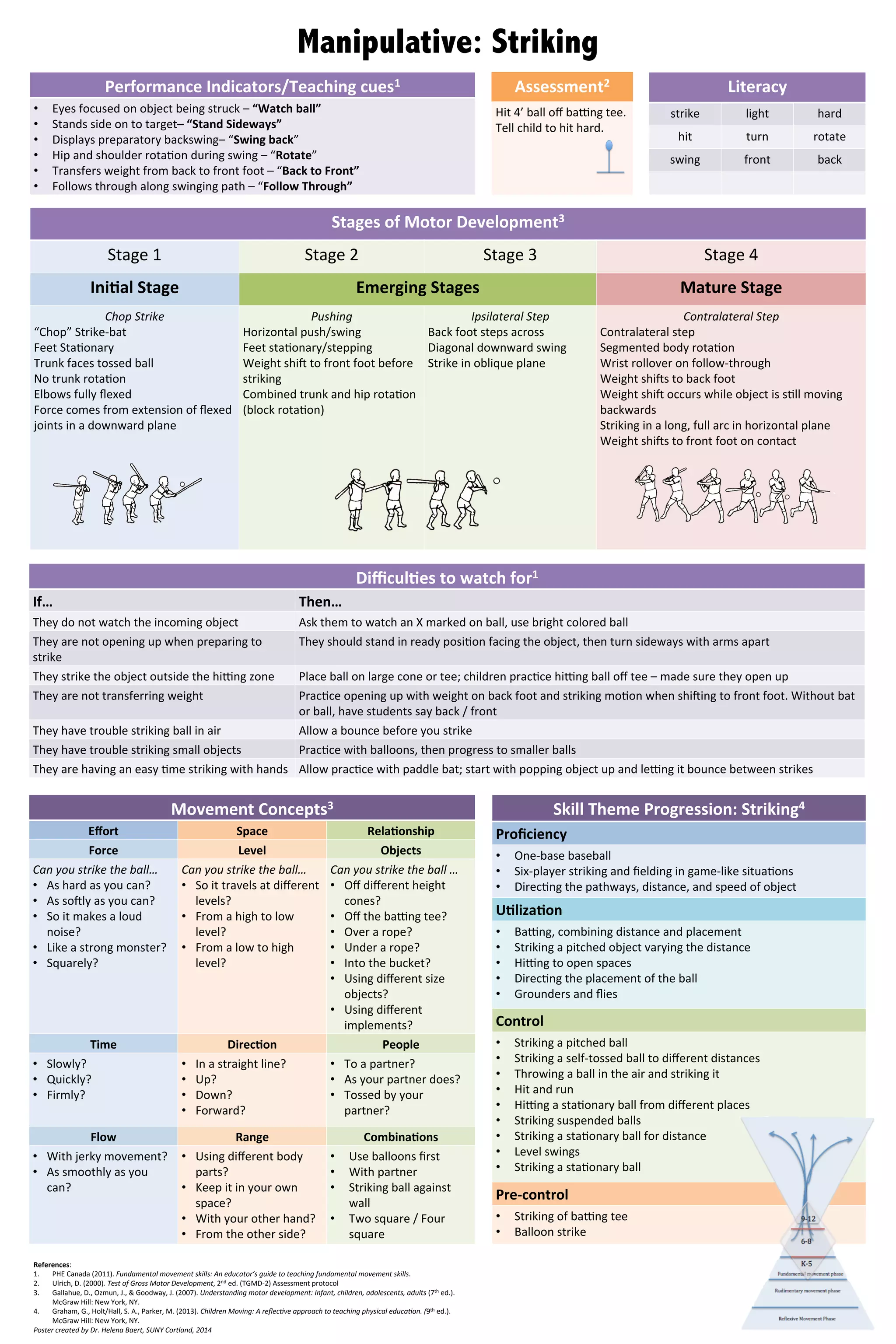 Baert 12 FMP posters 2015 elementary PE | PDF