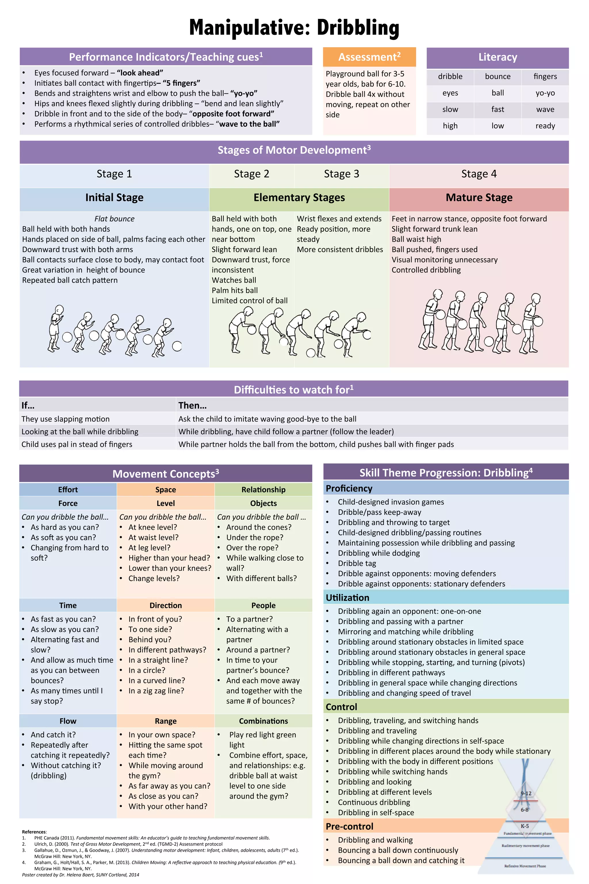 Baert 12 FMP posters 2015 elementary PE | PDF