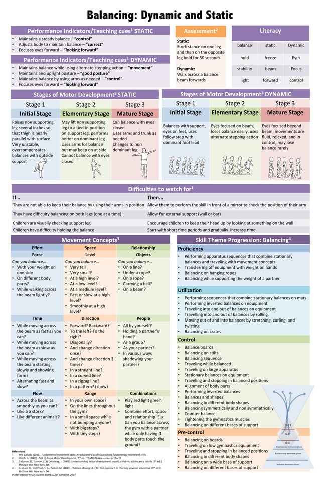 Baert 12 FMP posters 2015 elementary PE | PDF