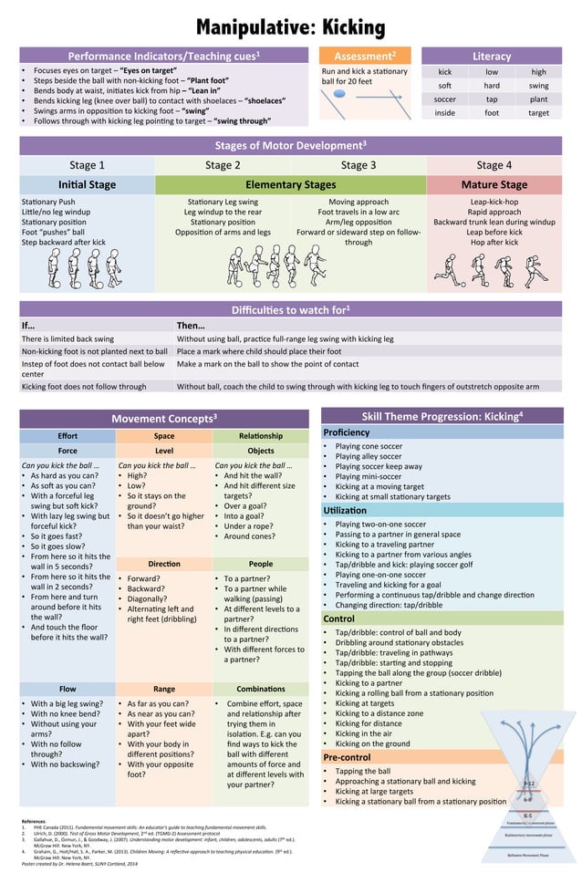 Baert 12 FMP posters 2015 elementary PE | PDF