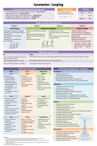 Baert 12 FMP posters 2015 elementary PE | PDF