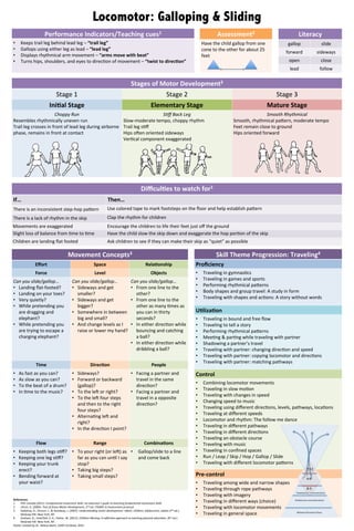 Baert 12 FMP posters 2015 elementary PE | PDF