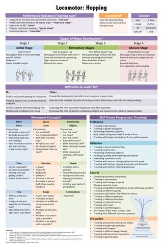 Baert 12 FMP posters 2015 elementary PE | PDF