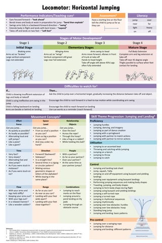 Baert 12 FMP posters 2015 elementary PE | PDF
