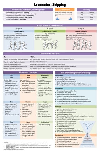 Baert 12 FMP posters 2015 elementary PE | PDF