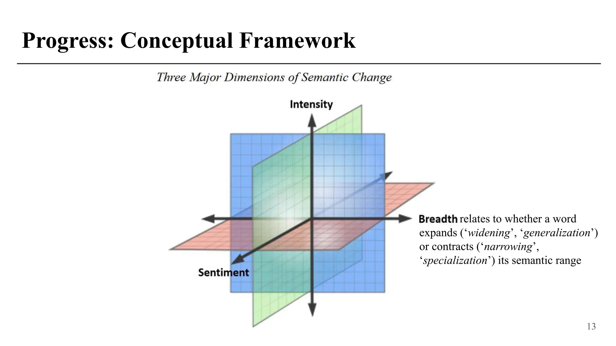Naomi Baes's PhD Confirmation Presentation: A Multidimensional ...
