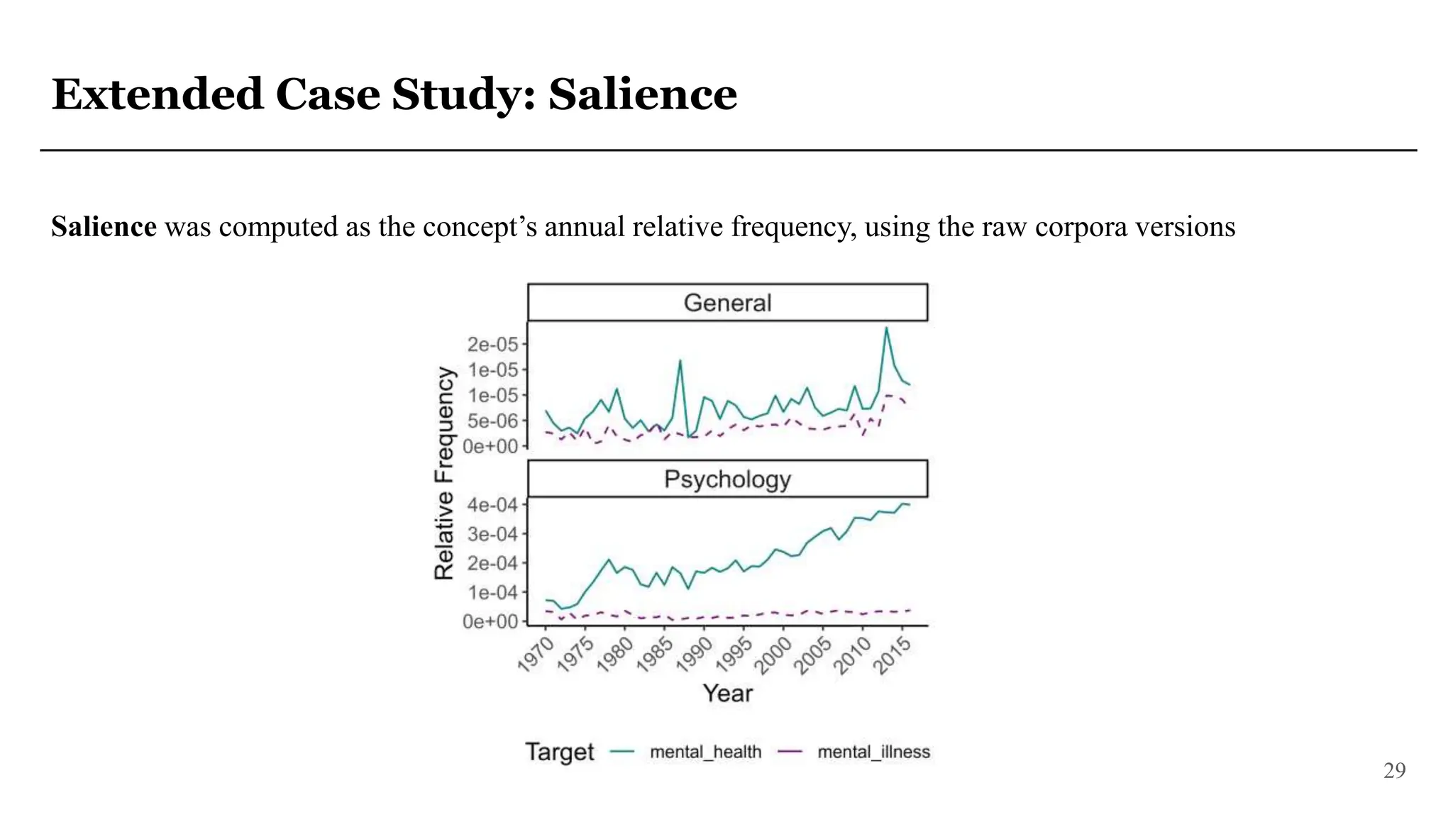 Naomi Baes's PhD Confirmation Presentation: A Multidimensional ...