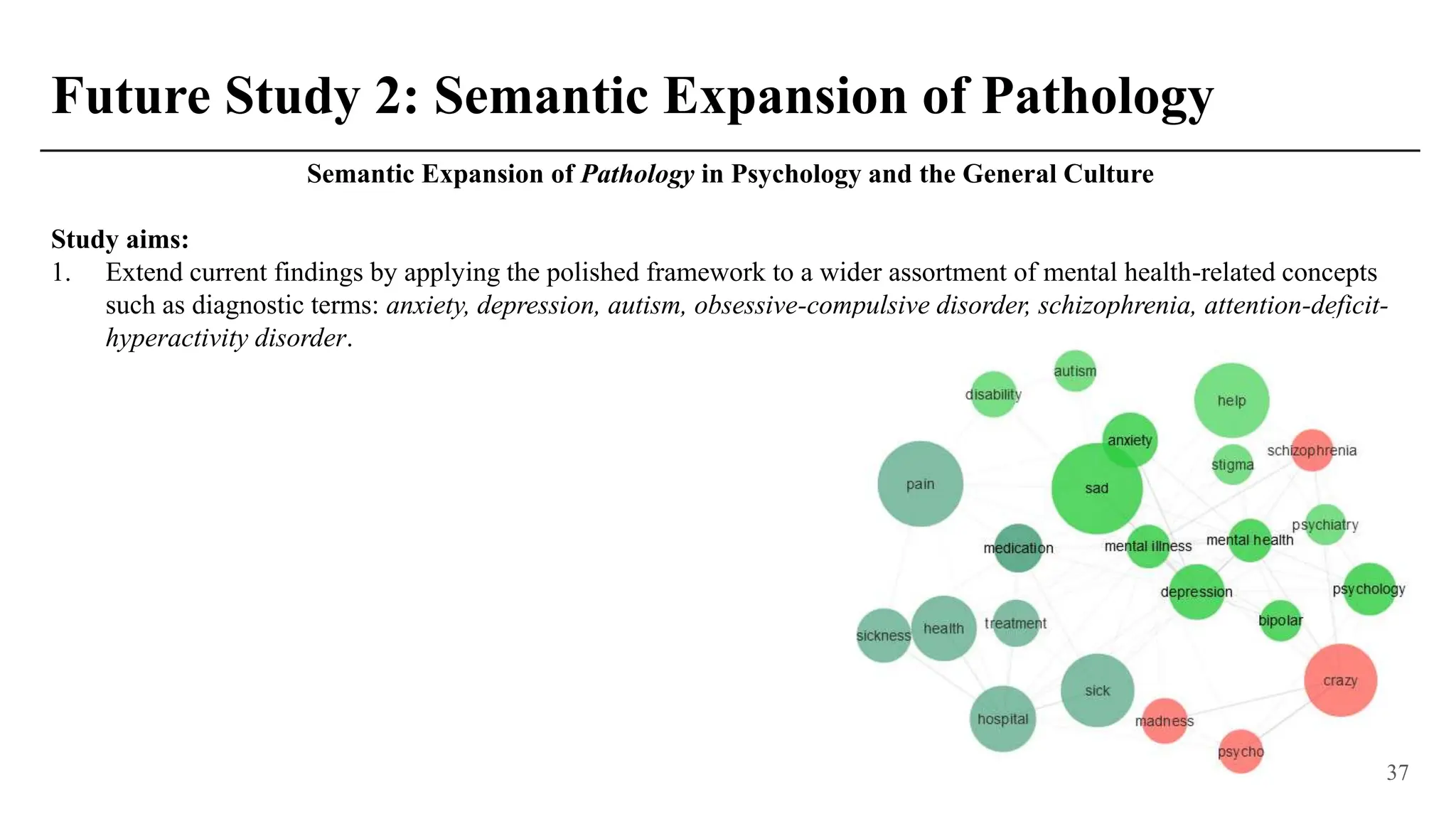 Naomi Baes's PhD Confirmation Presentation: A Multidimensional Framework for Evaluating Lexical ...