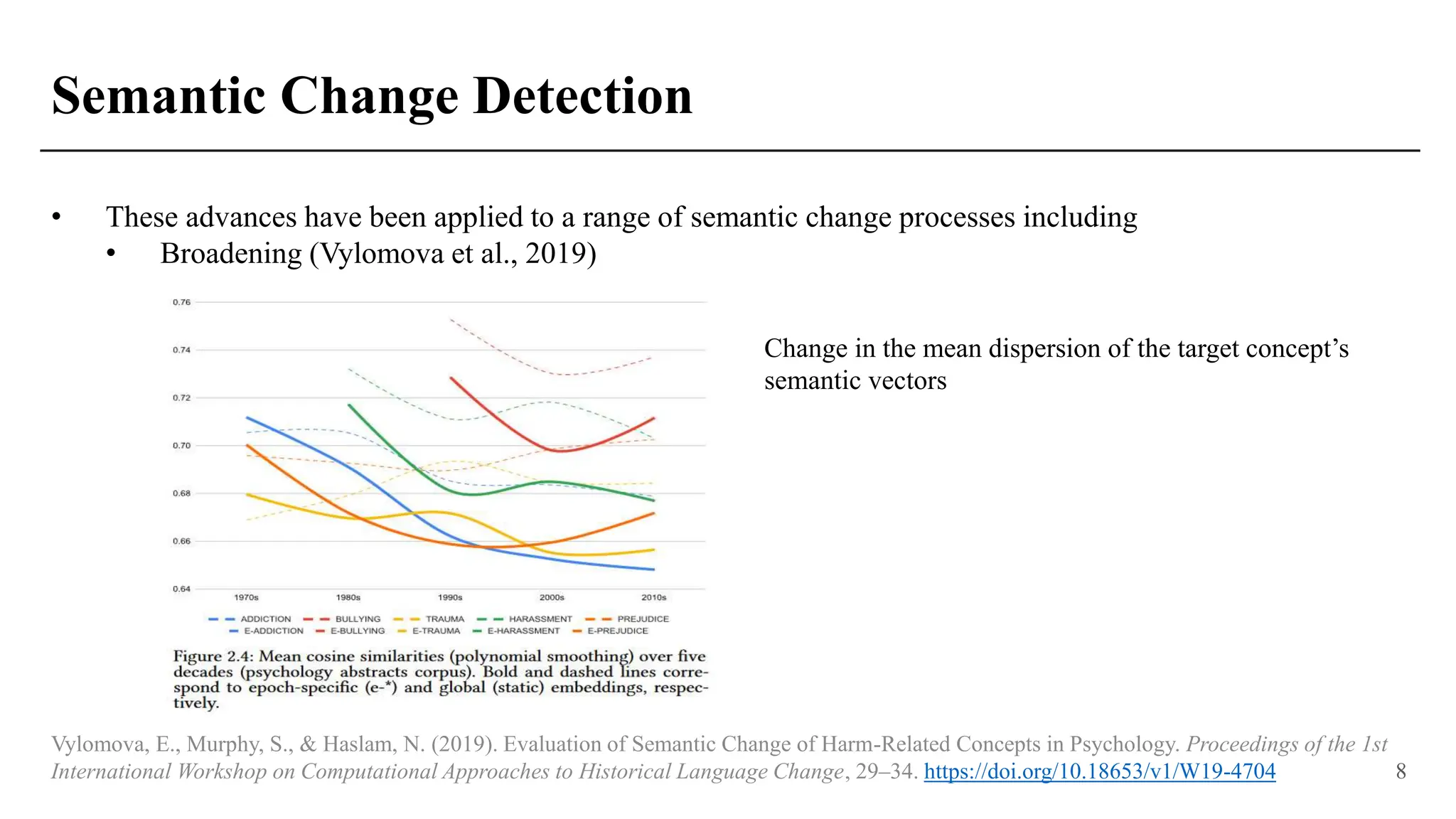 Naomi Baes's PhD Confirmation Presentation: A Multidimensional Framework for Evaluating Lexical ...