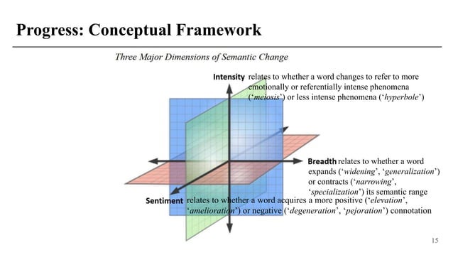 Naomi Baes's PhD Confirmation Presentation: A Multidimensional ...