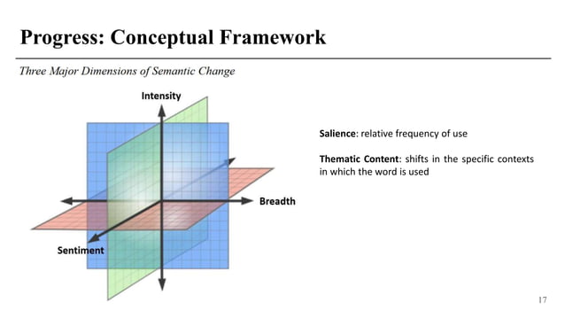 Naomi Baes's PhD Confirmation Presentation: A Multidimensional ...