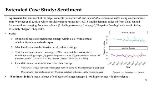 Naomi Baes's PhD Confirmation Presentation: A Multidimensional Framework for Evaluating Lexical ...