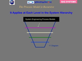 BAE SYSTEMS & ALENIA MARCONI SYSTEMS.ppt