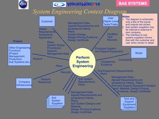 BAE SYSTEMS & ALENIA MARCONI SYSTEMS.ppt