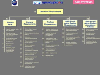 BAE SYSTEMS & ALENIA MARCONI SYSTEMS.ppt
