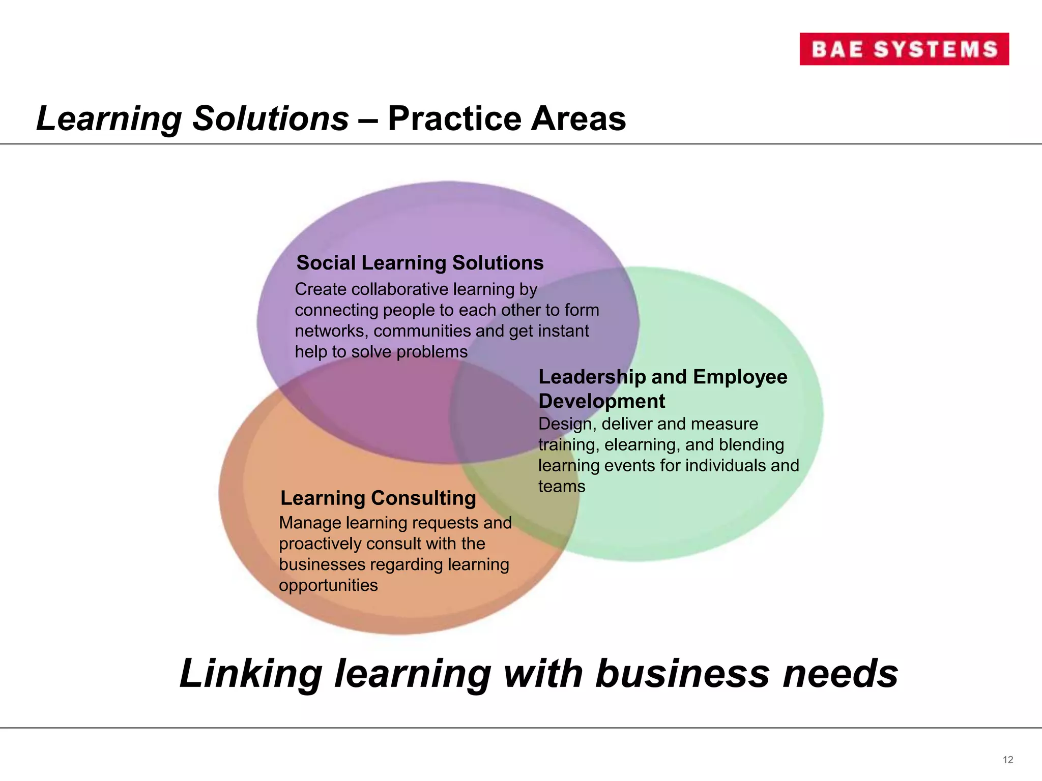 BAE Systems Inc - Learning | PPTX