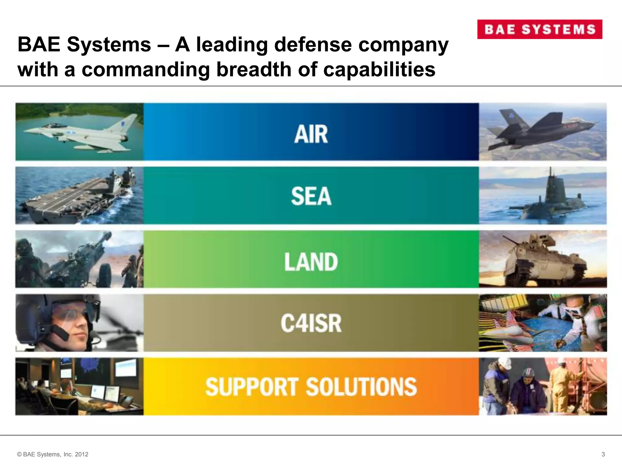 BAE Systems Inc - Learning | PPTX