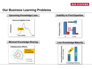 BAE Systems Inc - Learning | PPTX