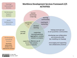 BAE Systems Inc - Learning | PPTX