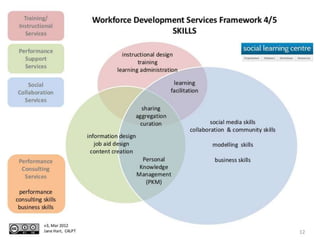 BAE Systems Inc - Learning | PPTX