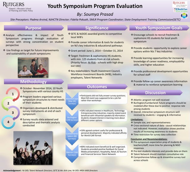Youth Symposium Program Evaluation Poster | PDF | Educational ...