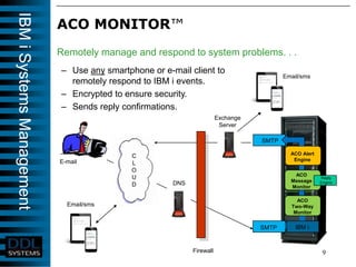 ACOMONITOR_prod1 | PPT