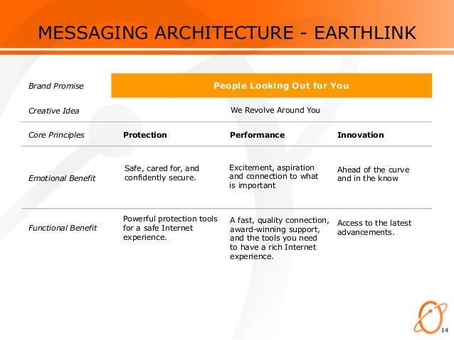 Messaging Architecture Template - prntbl.concejomunicipaldechinu.gov.co
