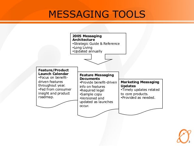 Messaging Architecture Template - prntbl.concejomunicipaldechinu.gov.co