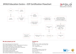 CCP Certification Flowchart | PDF