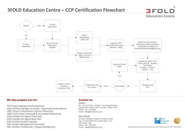 CCP Certification Flowchart | PPT