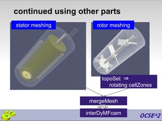 Baffle meshing | PPT