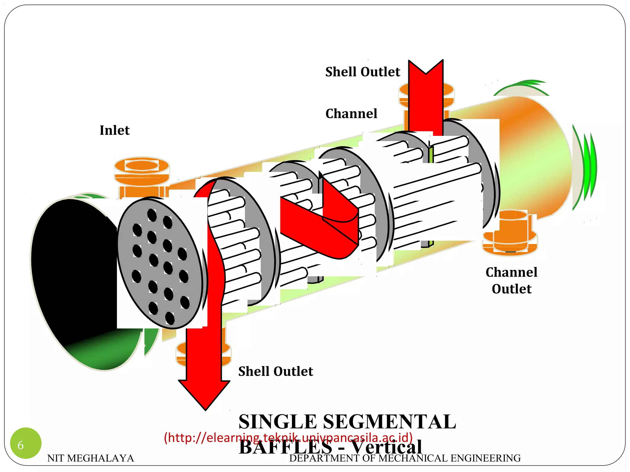 Baffle plate Persentation | PPT