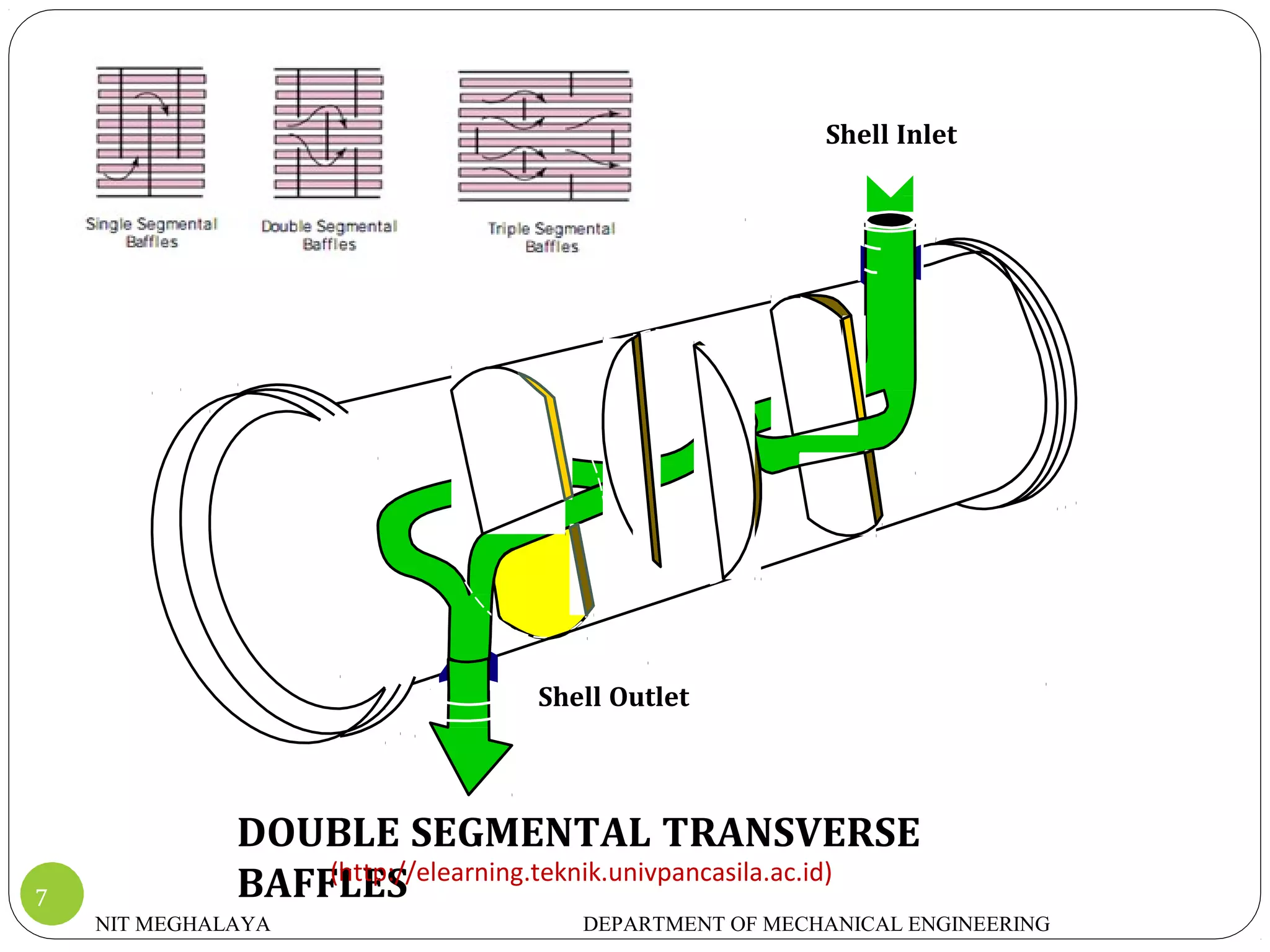 Baffle plate Persentation | PPT