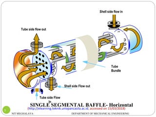 Baffle plate Persentation | PPT | Home Appliances | Home & Garden