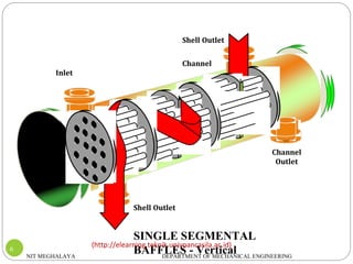 Baffle plate Persentation | PPT | Home Appliances | Home & Garden