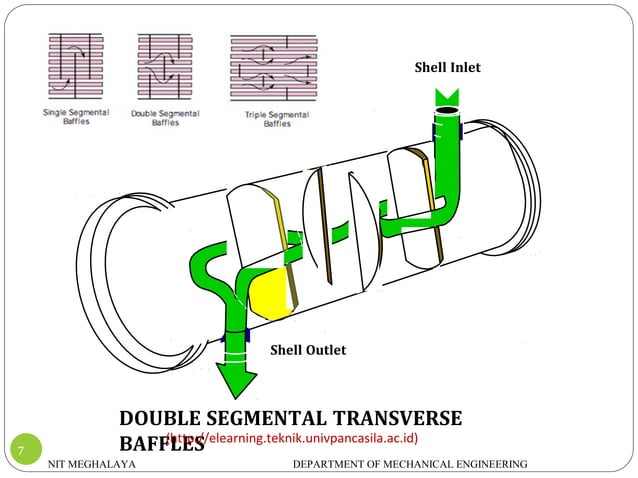Baffle plate Persentation | PPT | Home Appliances | Home & Garden