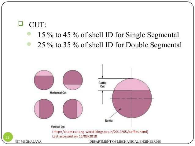 Baffle plate Persentation