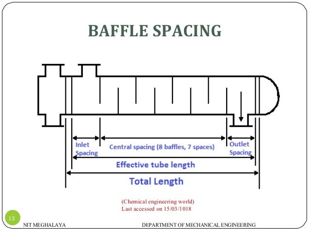Baffle plate Persentation