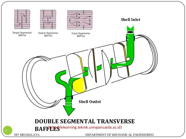 Baffle plate Persentation
