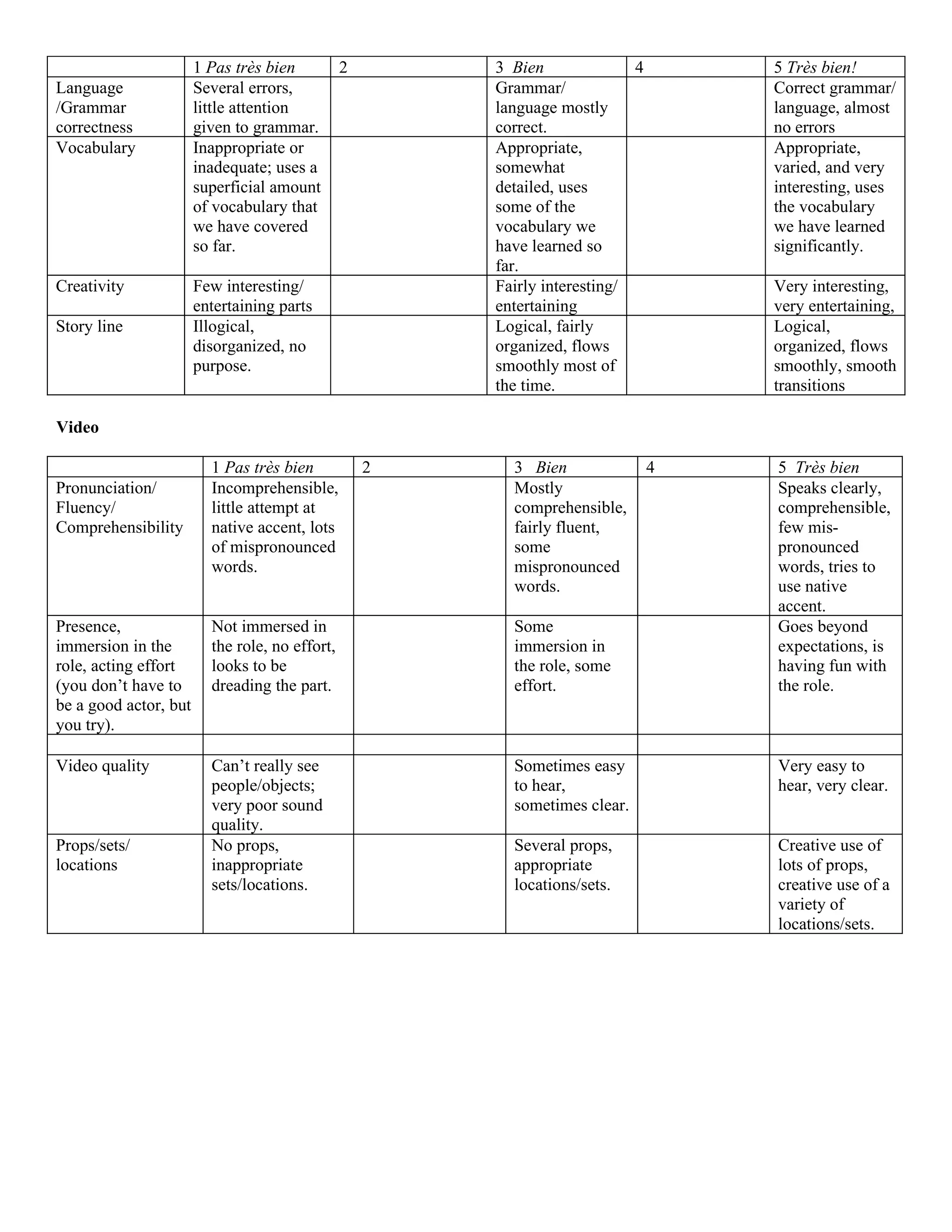 Video project rubric | DOC | Video Production | Content Production