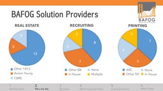 BAFOG Meeting Slides 10/27/16 | PPT