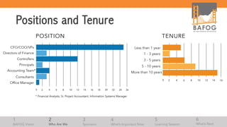 BAFOG Meeting Slides 10/27/16 | PPT