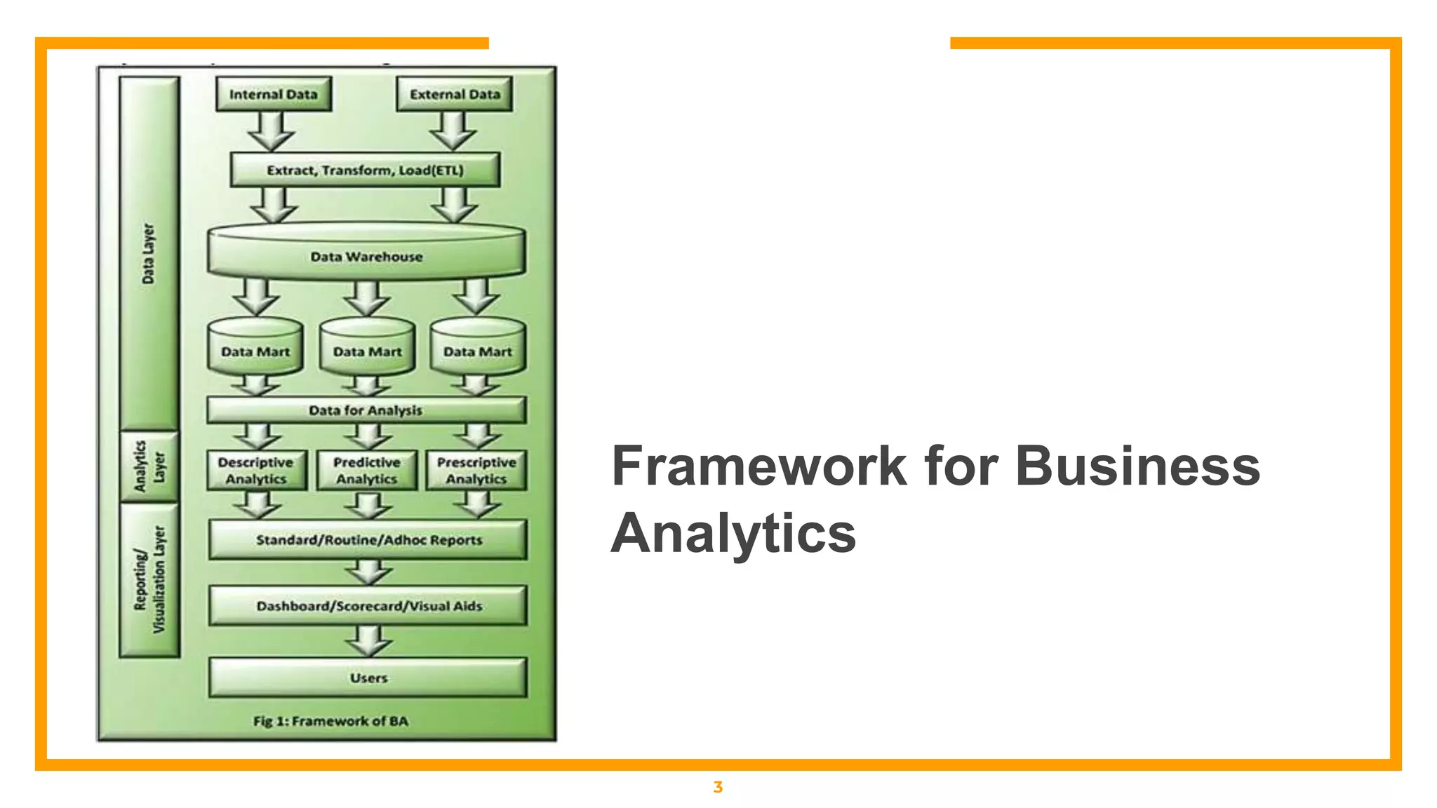 BA Framework, Anaytics and types newest Farmeowrk.pptx