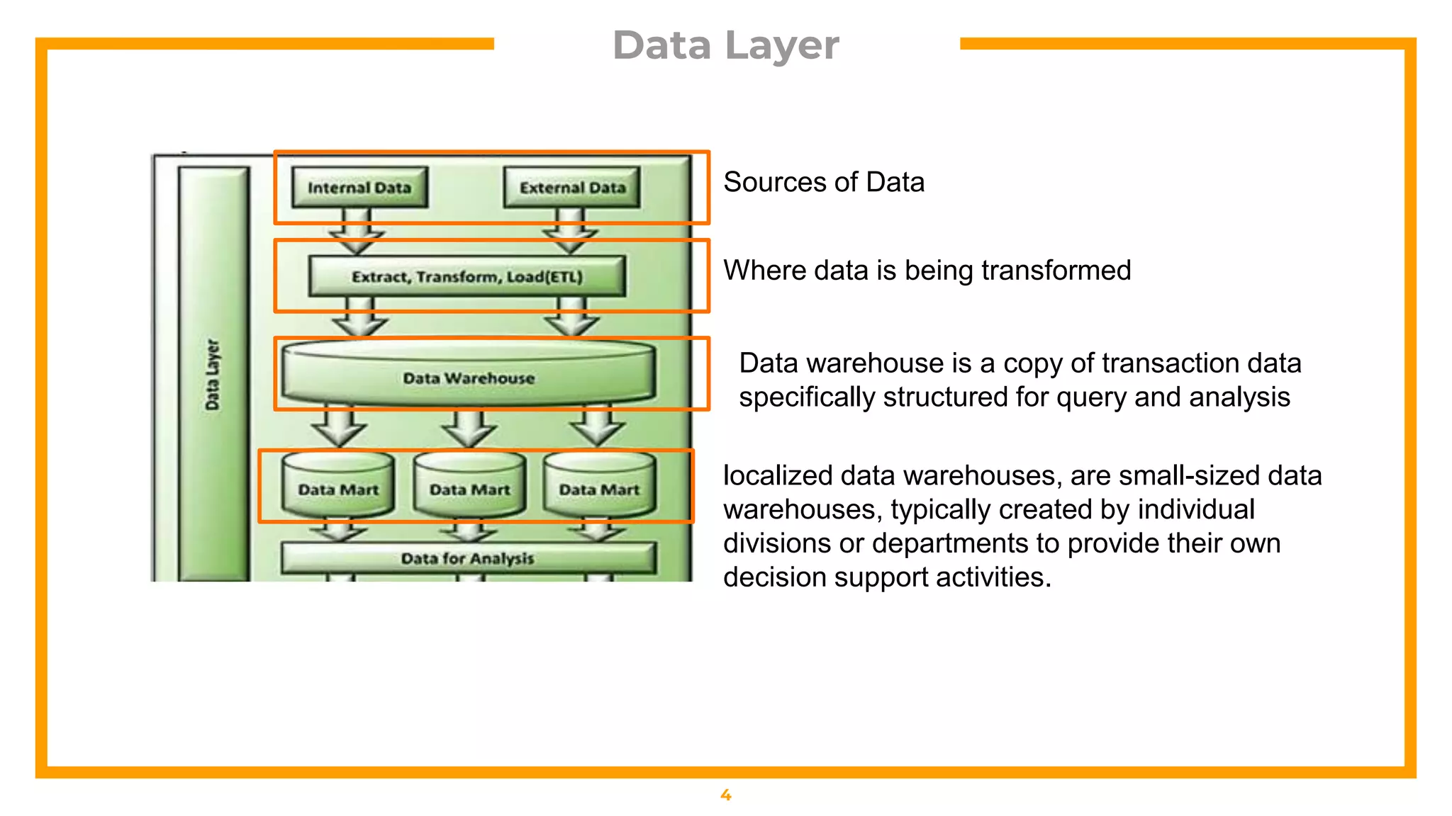BA Framework, Anaytics and types newest Farmeowrk.pptx