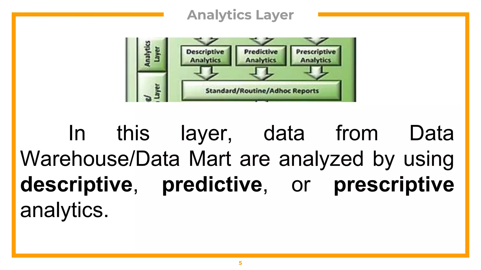 BA Framework, Anaytics and types newest Farmeowrk.pptx