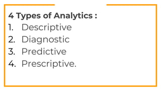 BA Framework, Anaytics and types newest Farmeowrk.pptx